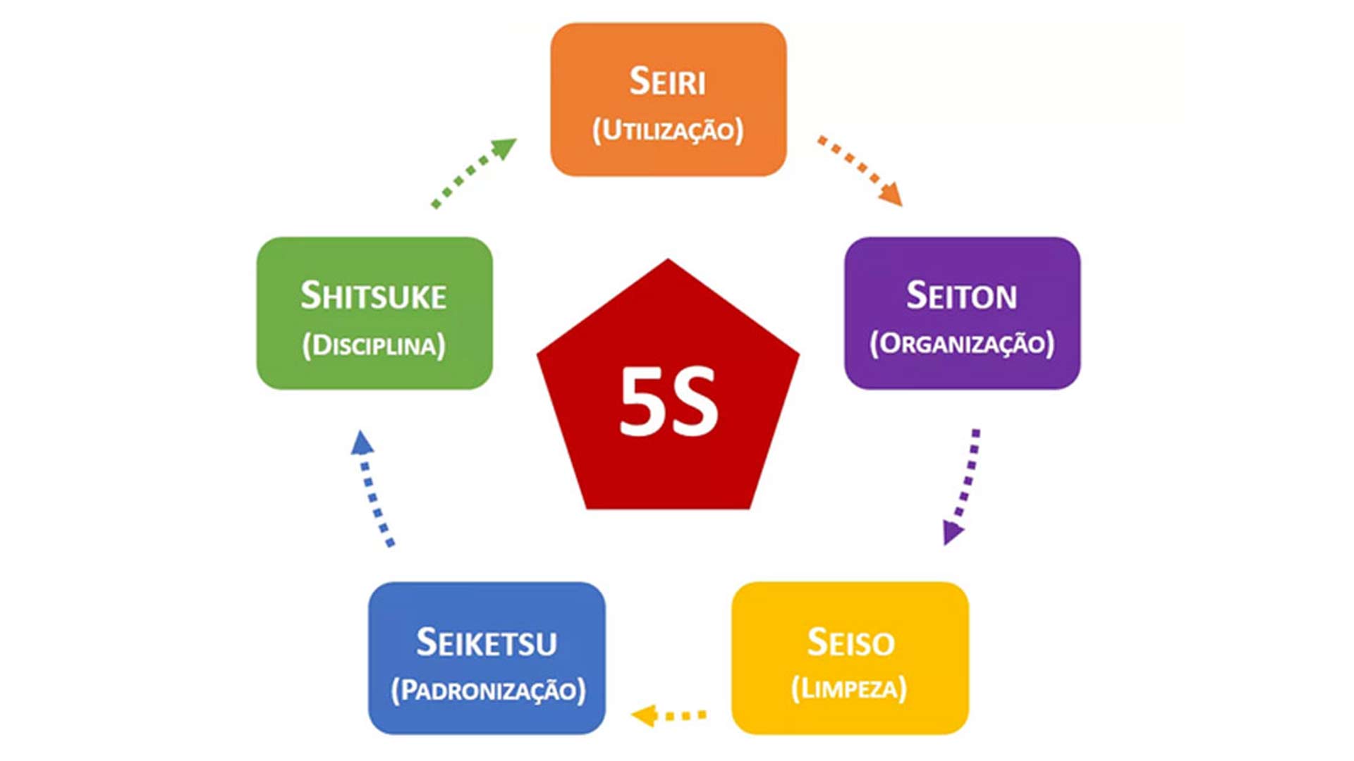 Checklist Auditoria Interna Programa 5s | InfoBlog