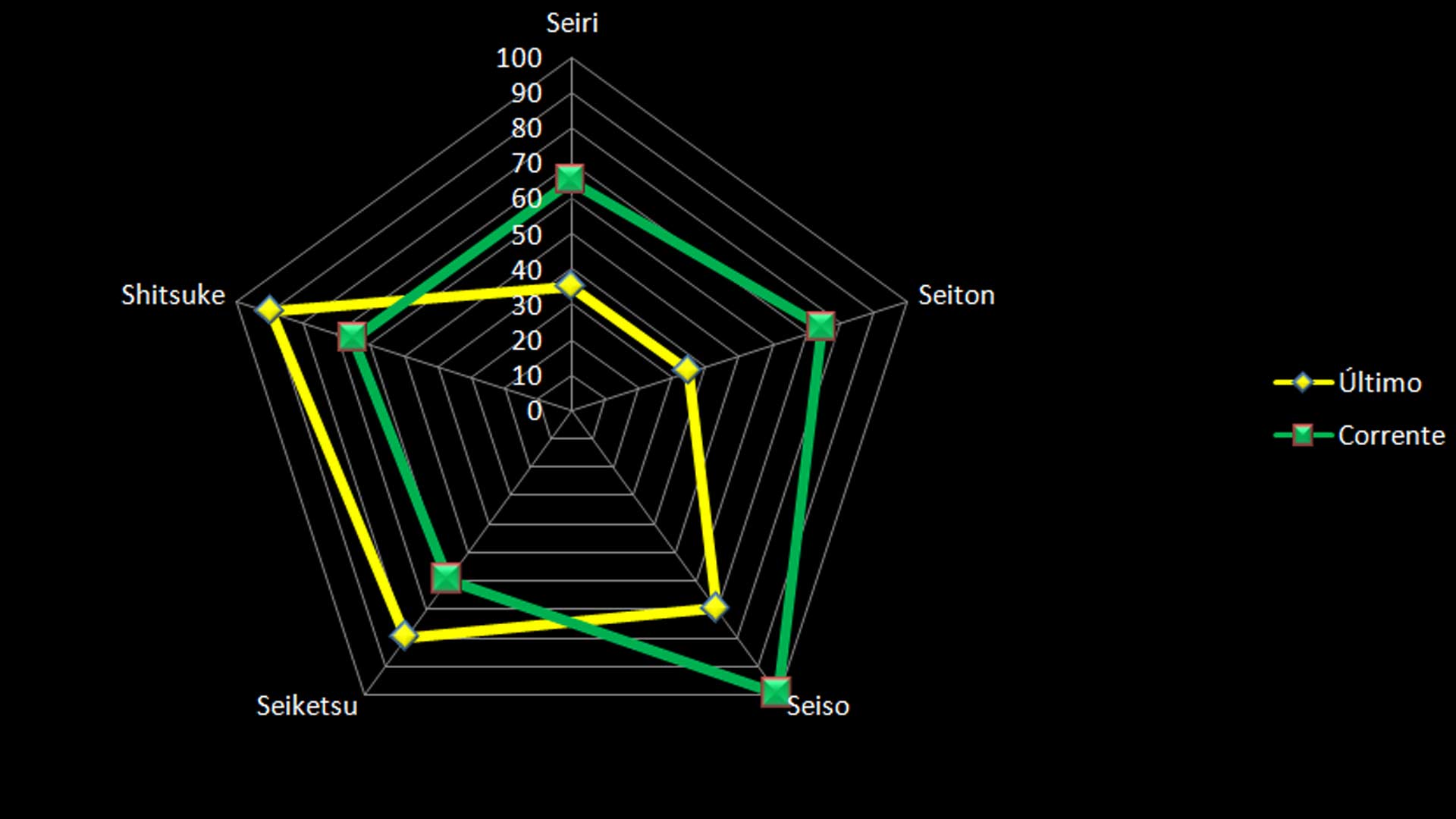 A Importância da Análise dos Resultados das Auditorias 5S | InfoBlog